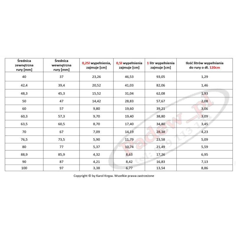 PRISMA MOLLE INOX Riempimento colonna 1L